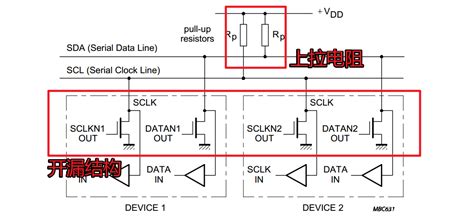 I2c 总线协议初探 Stm32 I2c 接口外设学习笔记 知乎