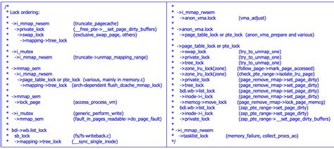 Os 12 Concurrency Problem