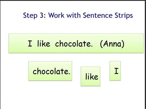 Predictable Chart Writing Literacy Instruction For Students With