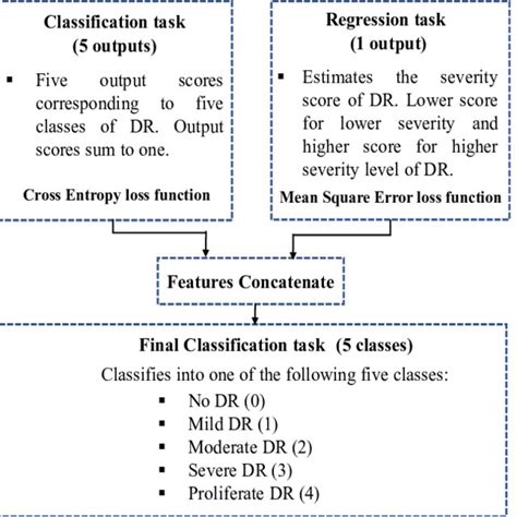 Developed Multitasking Approach Download Scientific Diagram