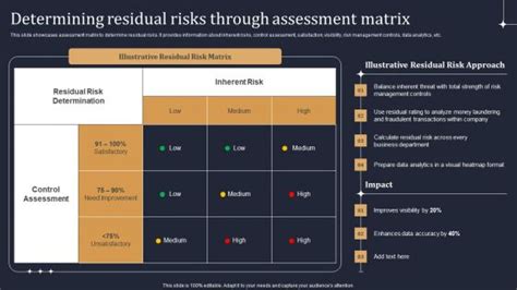 Residual Risk Powerpoint Templates Slides And Graphics