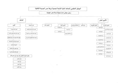 من نحن مدينة الثقافة والعلوم