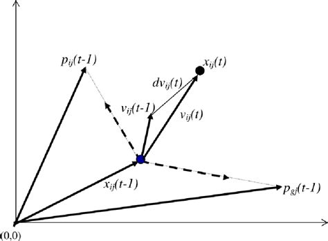 Figure 21 From A Comparison Between The Firefly Algorithm And Particle Swarm Optimization