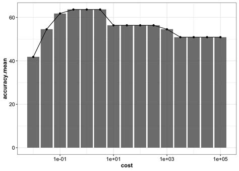 Lemon Juice Classification