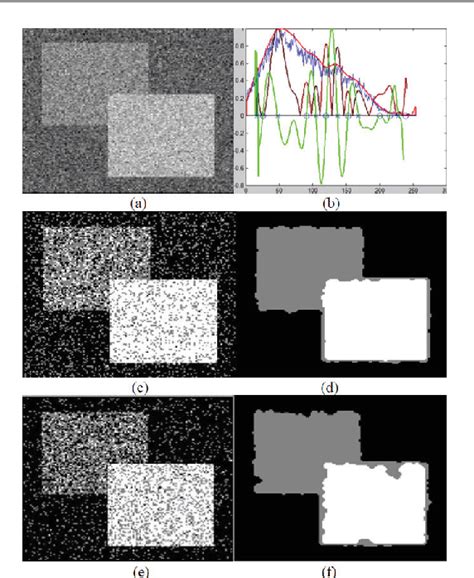 Figure 1 From A New Approach For Robust Segmentation Of The Noisy Or