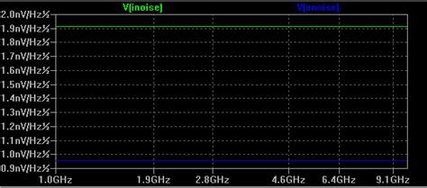 Input And Output Noise Analysis Download Scientific Diagram