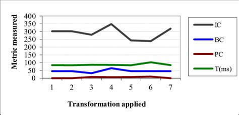 Experiment On Matrix Multiplication Program Download Scientific Diagram