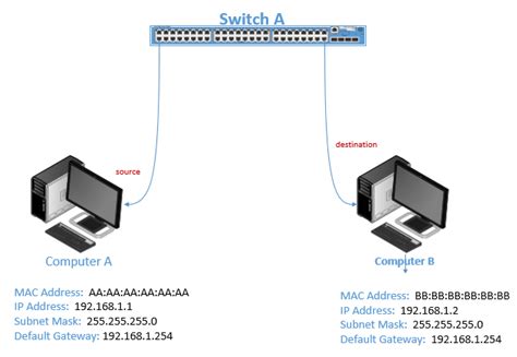 Internetworking 101 Network Frames