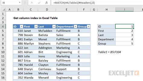 Get Column Index In Excel Table Excel Formula Exceljet