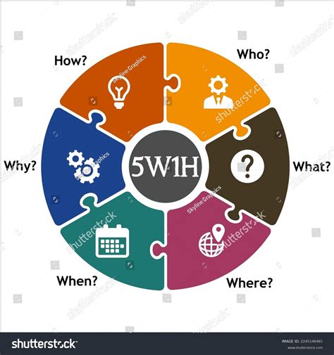 5w1h Questioning Approach Problem Solving Method That เวกเตอร์สต็อก ปลอดค่าลิขสิทธิ์