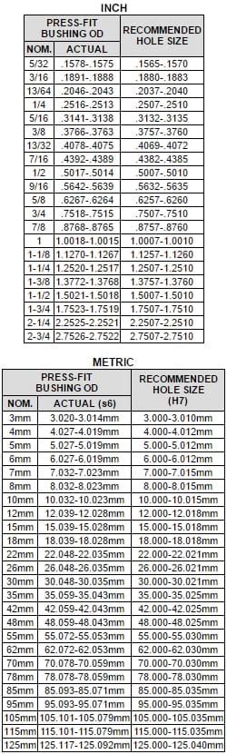 Drill Bushing Installation Guide And Data Carr Lane Mfg
