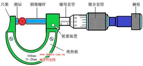 千分尺 游标卡尺的操作注意事项及保养方法