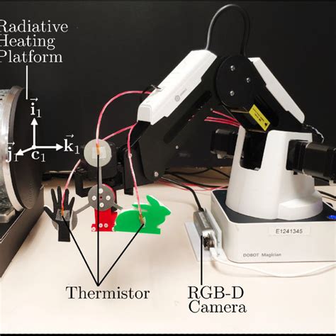 Experimental Setup For Our Radiation Based Thermal Servoing Tests Download Scientific Diagram