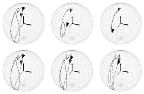 Scale Space Generation For The Test Signal First Row Linear