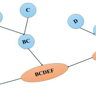Agglomerative Clustering Algorithm Download Scientific Diagram