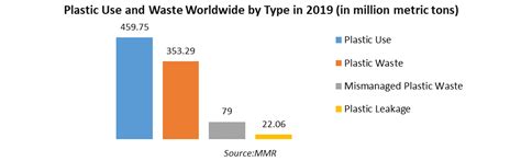 Nucleating And Clarifying Agents Market Size And Forecast 2030