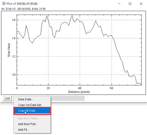 Image J进行荧光共定位分析 如图所示 张老湿科研绘图