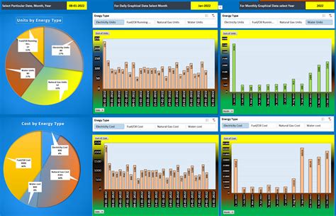 Excel Template Energy Consumption With Dashboard Smart Office Template Inr