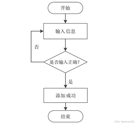 计算机毕业设计培训班管理系统的设计与实现 培训机构综合管理系统的设计与开发 基于web的培训课程管理系统实现 Csdn博客