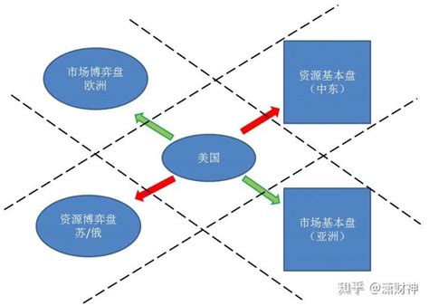 81、警示录（3）：如何节制地方和资本 知乎