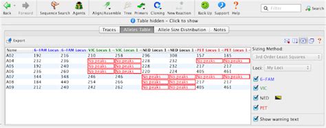 Geneious Microsatellite Analysis