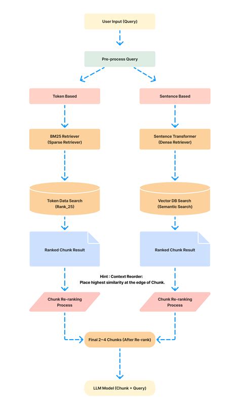 Exploring Redis Streams Real Time Data Processing Simplified By