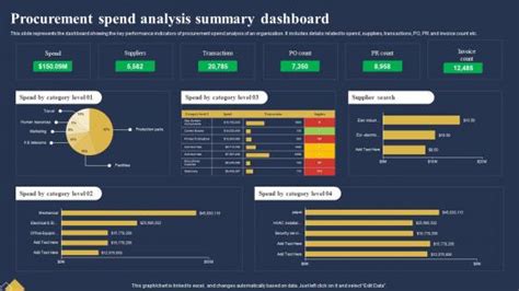 Procurement Spend Analysis PowerPoint Presentation And Slides PPT PowerPoint SlideTeam