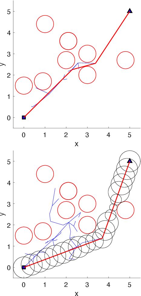 figure 17 from convex risk bounded continuous time trajectory planning and tube design in