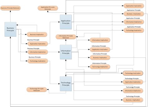 View Manual Ea Principles Model