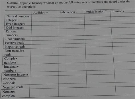Solved Closure Property Identify Whether Or Not The