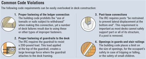 Simpson Strong Tie Connector Options For Code Compliant Decks