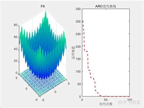 智能优化算法｜人工兔优化算法 知乎