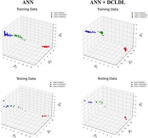 Targeted Deep Learning Classification And Feature Extraction For Clinical Diagnosis Iscience