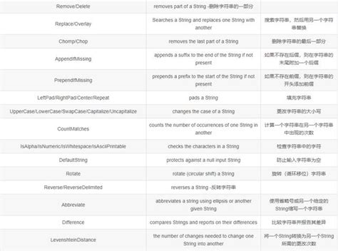 isempty 和 isblank 的用法区别，你都知道吗？