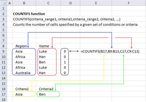 How To Use The Countifs Function