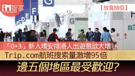 放寬檢疫0 3新入境安排港人出遊意欲大增 Trip com航班搜索量激增95倍 邊五個地區最受歡迎