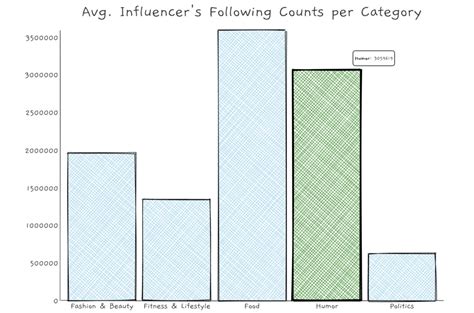 Meredith Wang On Linkedin Datascience Datavisualization Python 11