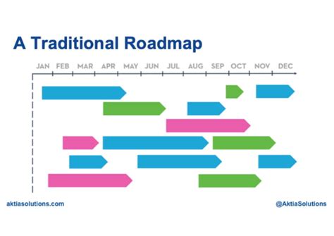 Introduction To Lean Product Management By Aktia Solutions Ppt