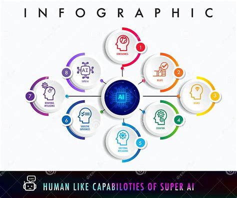 Artificial Intelligence Capable Infographic Template Stock Image Image Of Data Communication