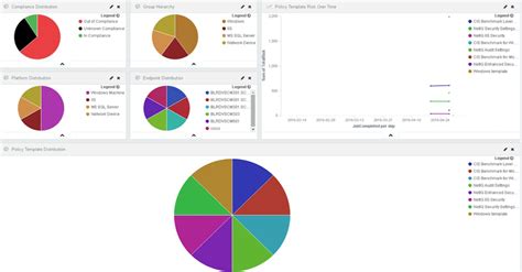 Netiq On Linkedin Introducing Secure Configuration Manager 6 1 Read Whats New …