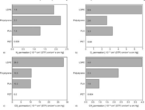 Figure 1 From Properties And Medical Applications Of Polylactic Acid A