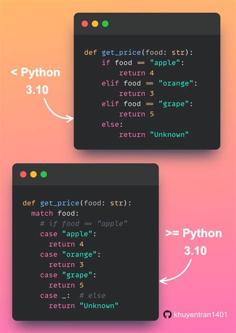 khuyen tran on linkedin python 176 comments