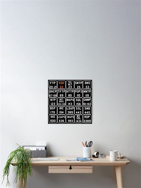 Hacker Port Numbers V2 Updated Poster For Sale By Clubtee Redbubble