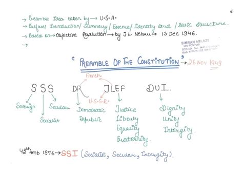 Preamble Of Indian Constitution Meaning And Significance