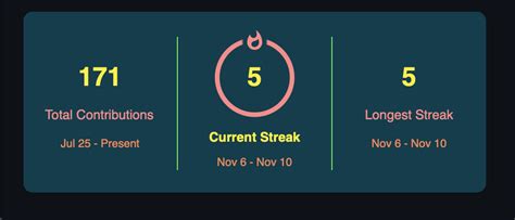 Submarine Flowers New Theme Idea · Issue 350 · Denvercoder1github Readme Streak Stats · Github
