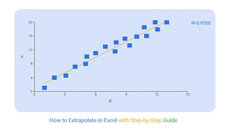 How To Extrapolate In Excel With Step By Step Guide