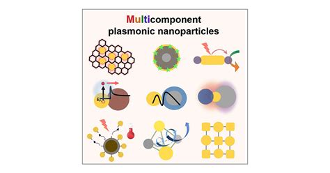 Multicomponent Plasmonic Nanoparticles From Heterostructured