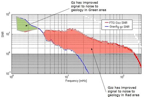 Figure 1 From The Role Of Potential Field Data In Improving And