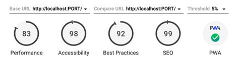 Deploying And Configuring Lighthouse CI Server The Dev News