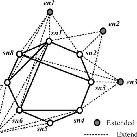 Example Of Extended Substrate Network Download Scientific Diagram